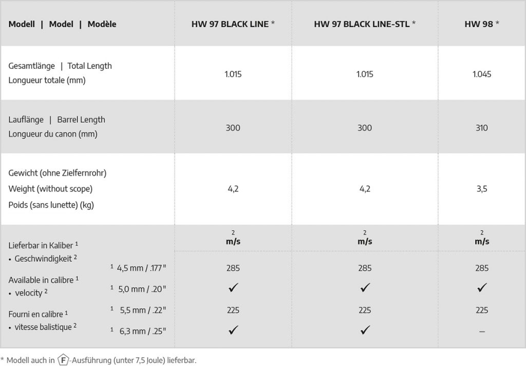Technische Daten HW 97 Black-Line, HW 97 Black-Line STL, HW 98, Stand ...