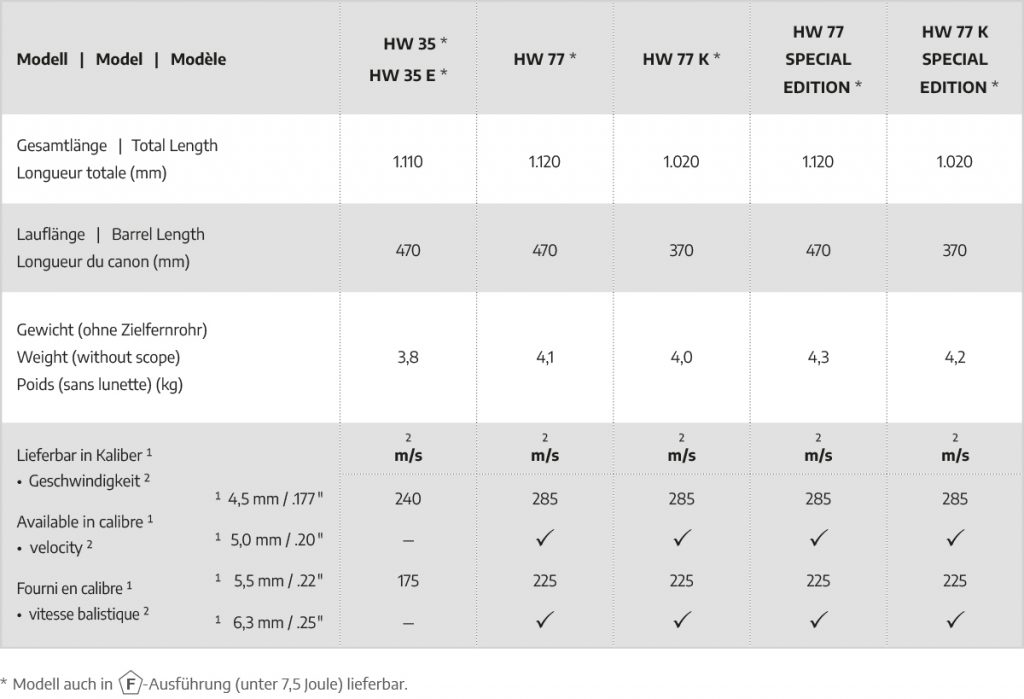 HW 35 E - Weihrauch Sport